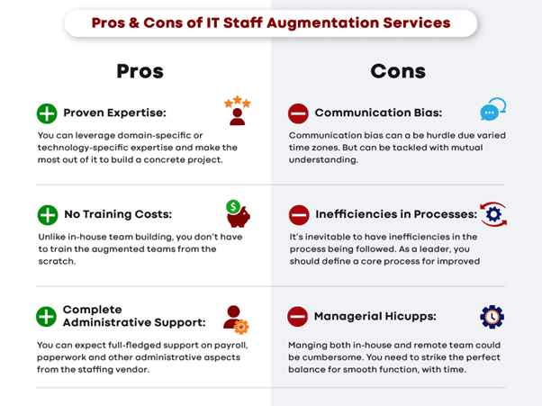 How to Succeed with IT Staff Augmentation? [Complete Guide]